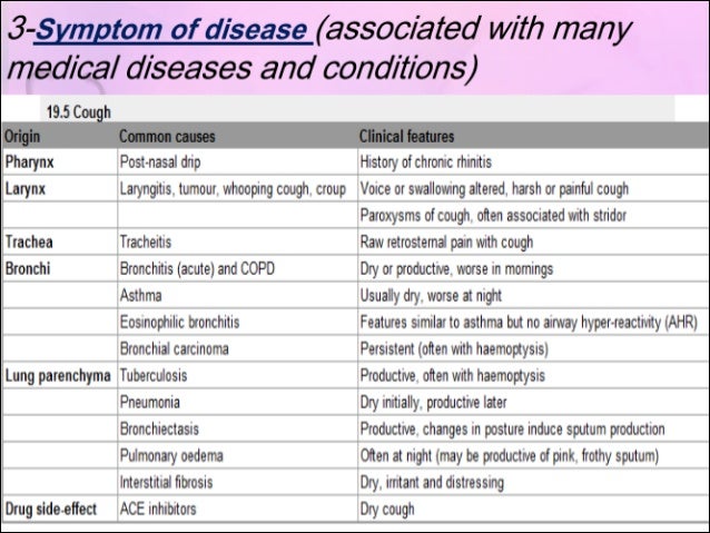L 6 Approach To Cough And Hemoptysis