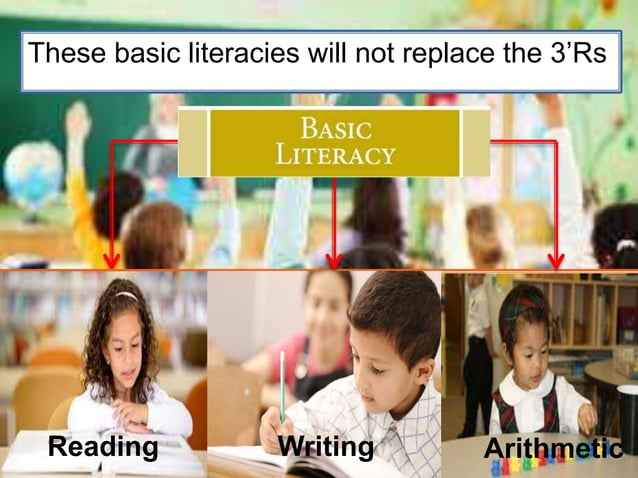 Lesson 6:Developing Basic Digital Skills | PPTX | Education