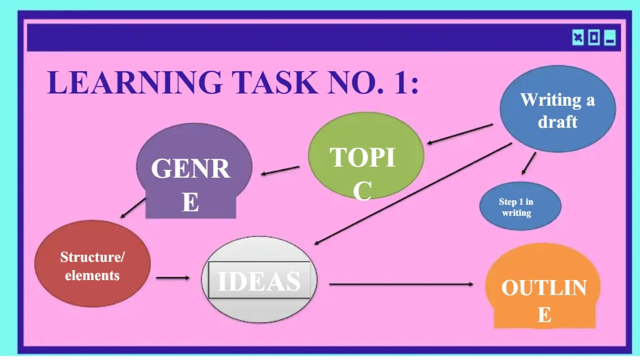 L#6- Revising the draft- Creative Non fiction | PPTX