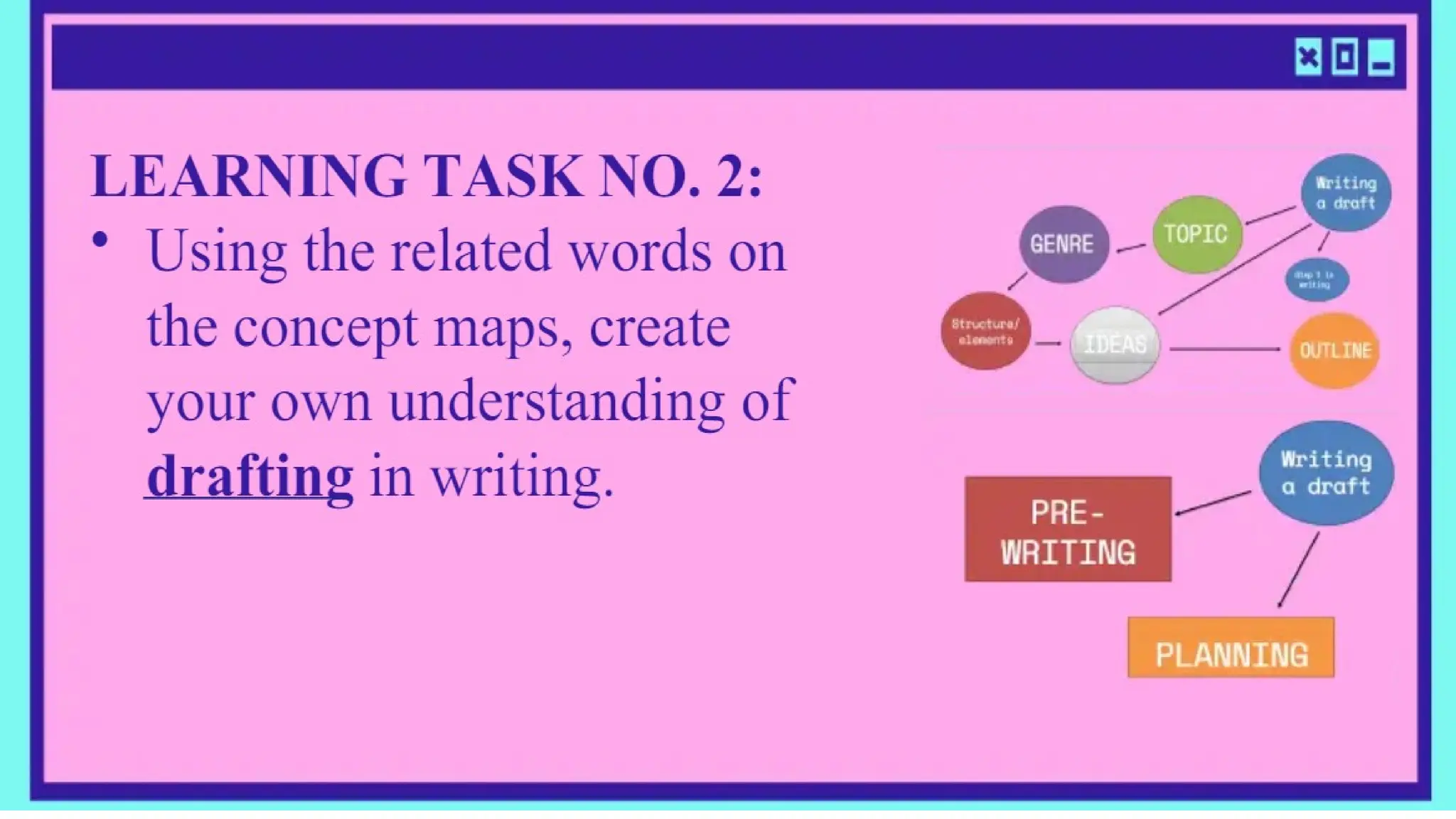 L#6- Revising the draft- Creative Non fiction | PPTX