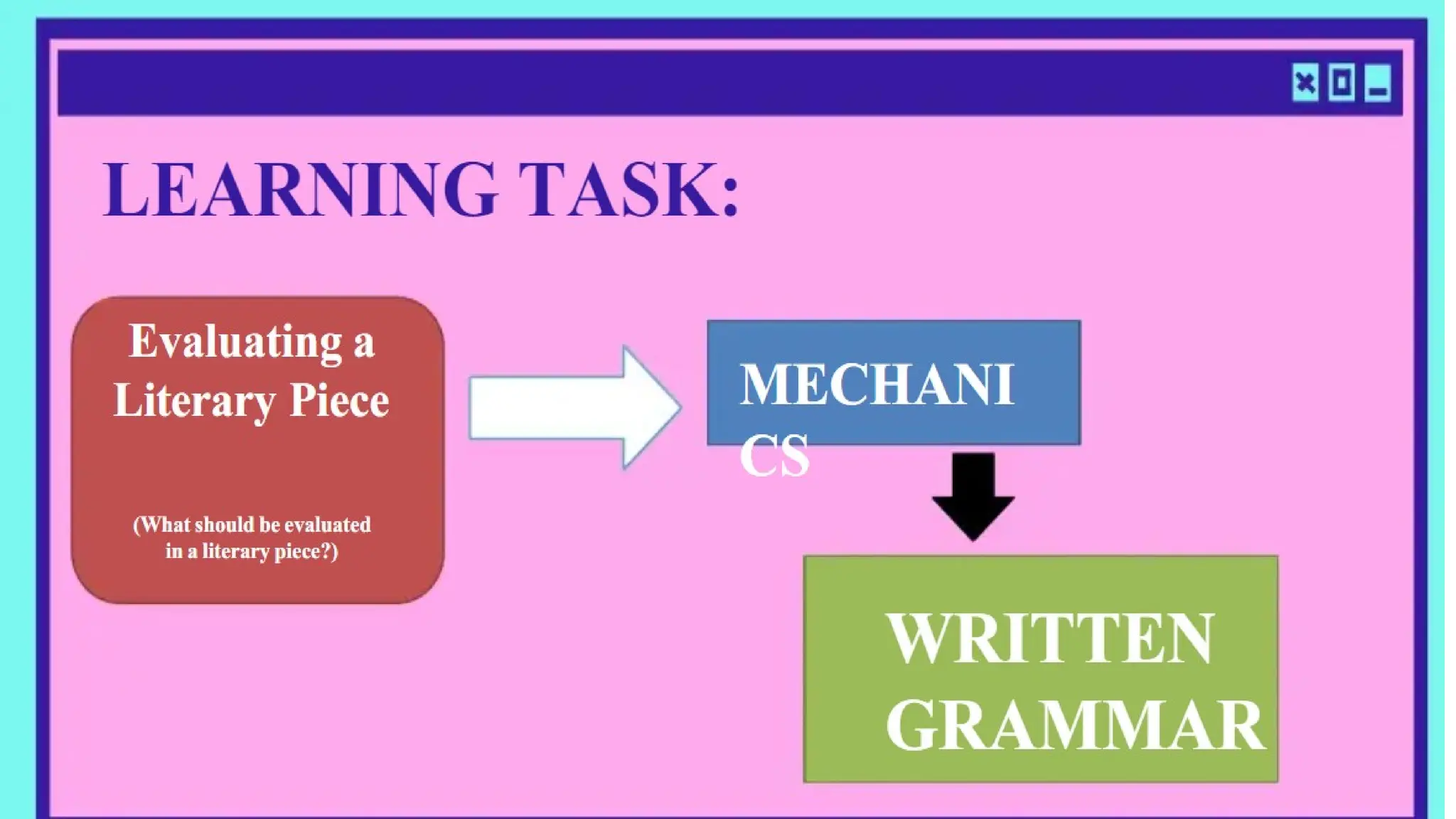 L#6- Revising the draft- Creative Non fiction | PPTX