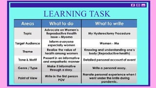 L#6- Revising the draft- Creative Non fiction | PPTX