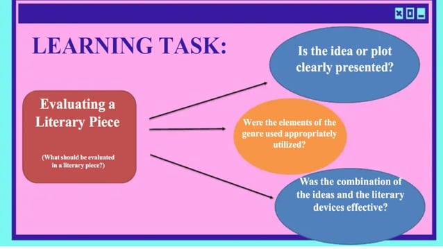 L#6- Revising the draft- Creative Non fiction | PPTX