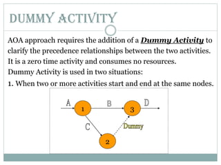 Lect-6&7: Network Diagrams, PERT and CPM | PDF