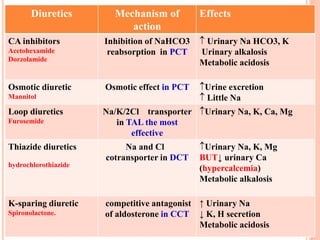 L6-diuretics final-2014-k sparing diuretics.ppt