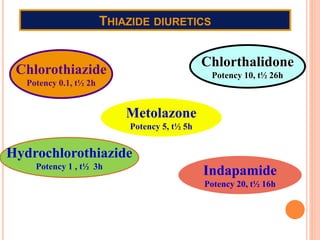 L6-diuretics final-2014-k sparing diuretics.ppt