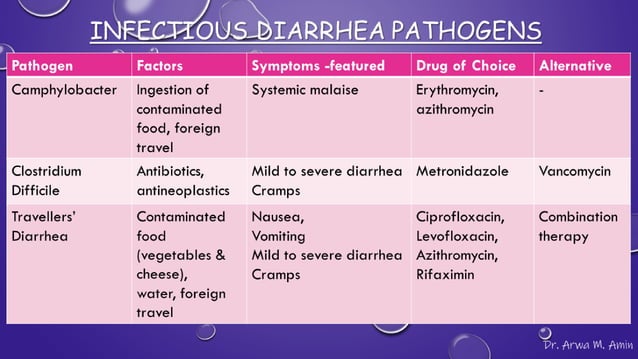 Infectious Diarrhea | PPT