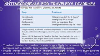 Infectious Diarrhea | PPT