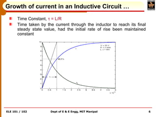 L6 inductor | PPT | Physics | Science
