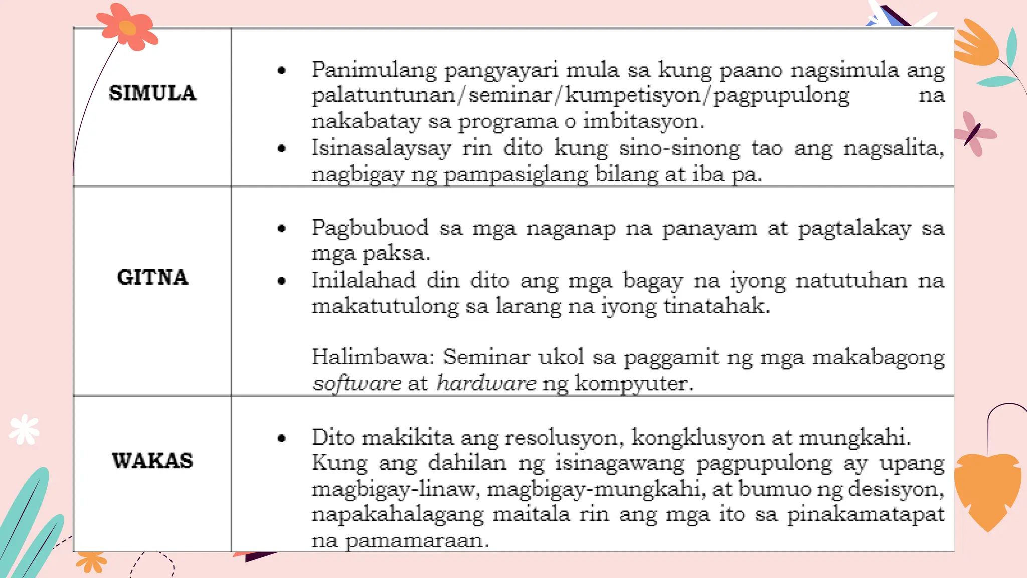 L6-PAGSULAT NG MAG_AARAL NG NARATIBONG-ULAT.pptx