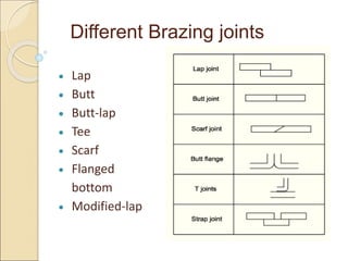 L6-Soldering and brazing.ppt