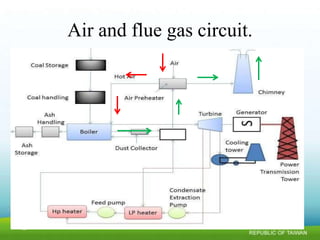 L6 thermal power plant | PPT
