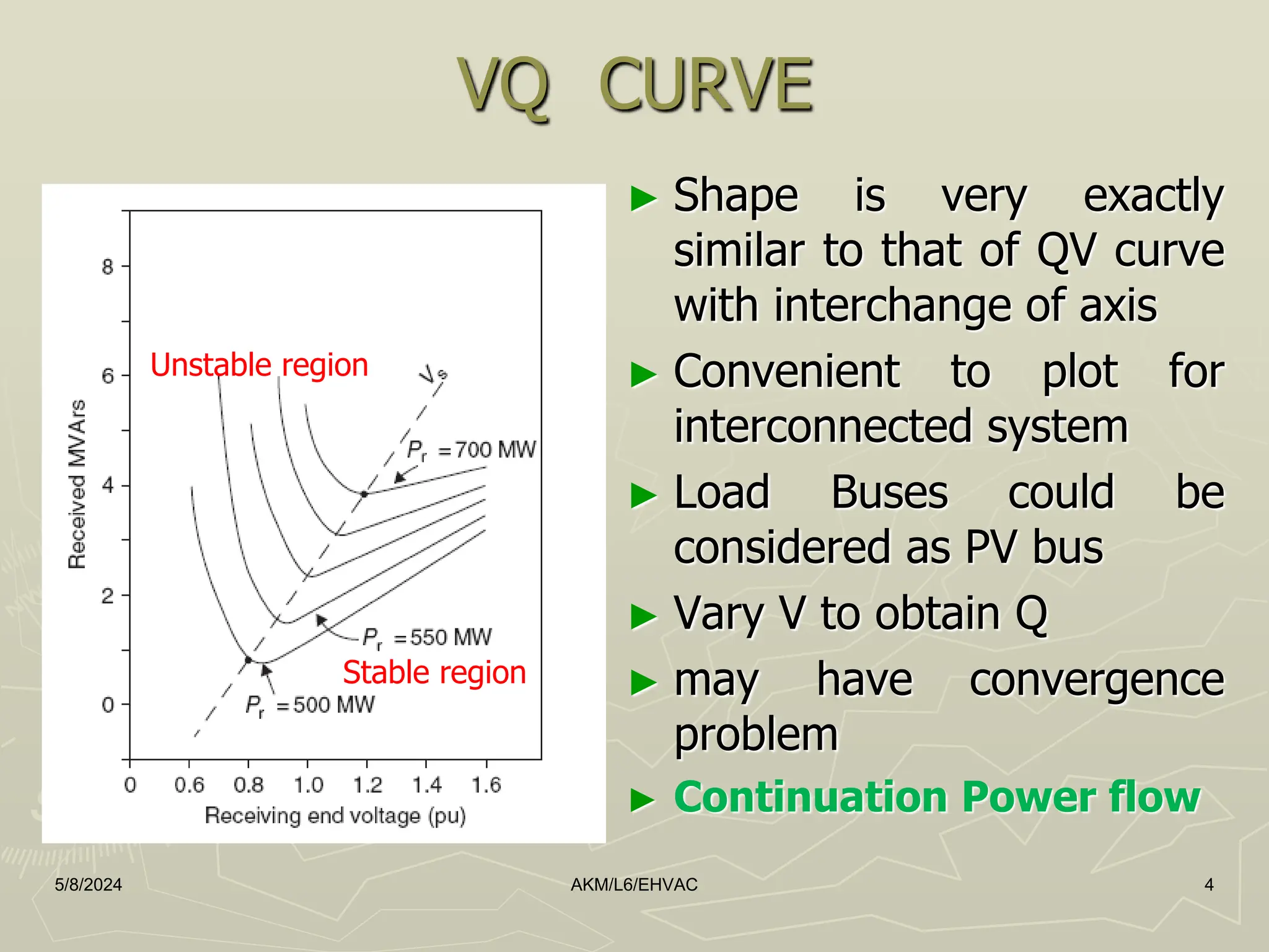 L6-VQ-curve-Transformer-Tap-changing.pptx