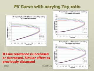 L6-VQ-curve-Transformer-Tap-changing.pptx
