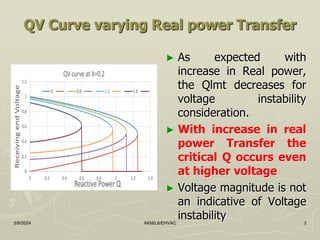 L6-VQ-curve-Transformer-Tap-changing.pptx