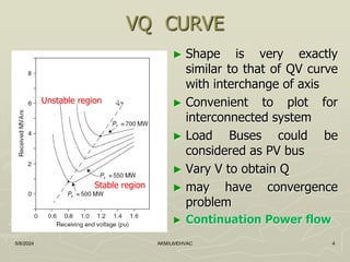 L6-VQ-curve-Transformer-Tap-changing.pptx