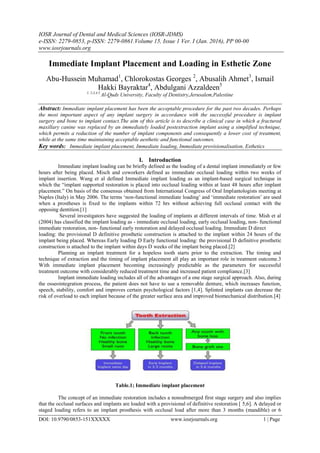 Immediate Implant Placement and Loading in Esthetic Zone | PDF
