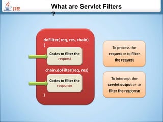 Servlet Filters | PPTX | Web Development | Internet