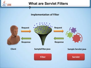Servlet Filters | PPTX | Web Development | Internet