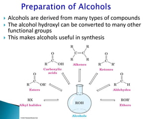 alcohol | PPTX