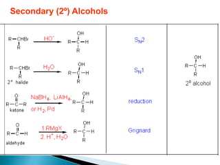 alcohol | PPTX