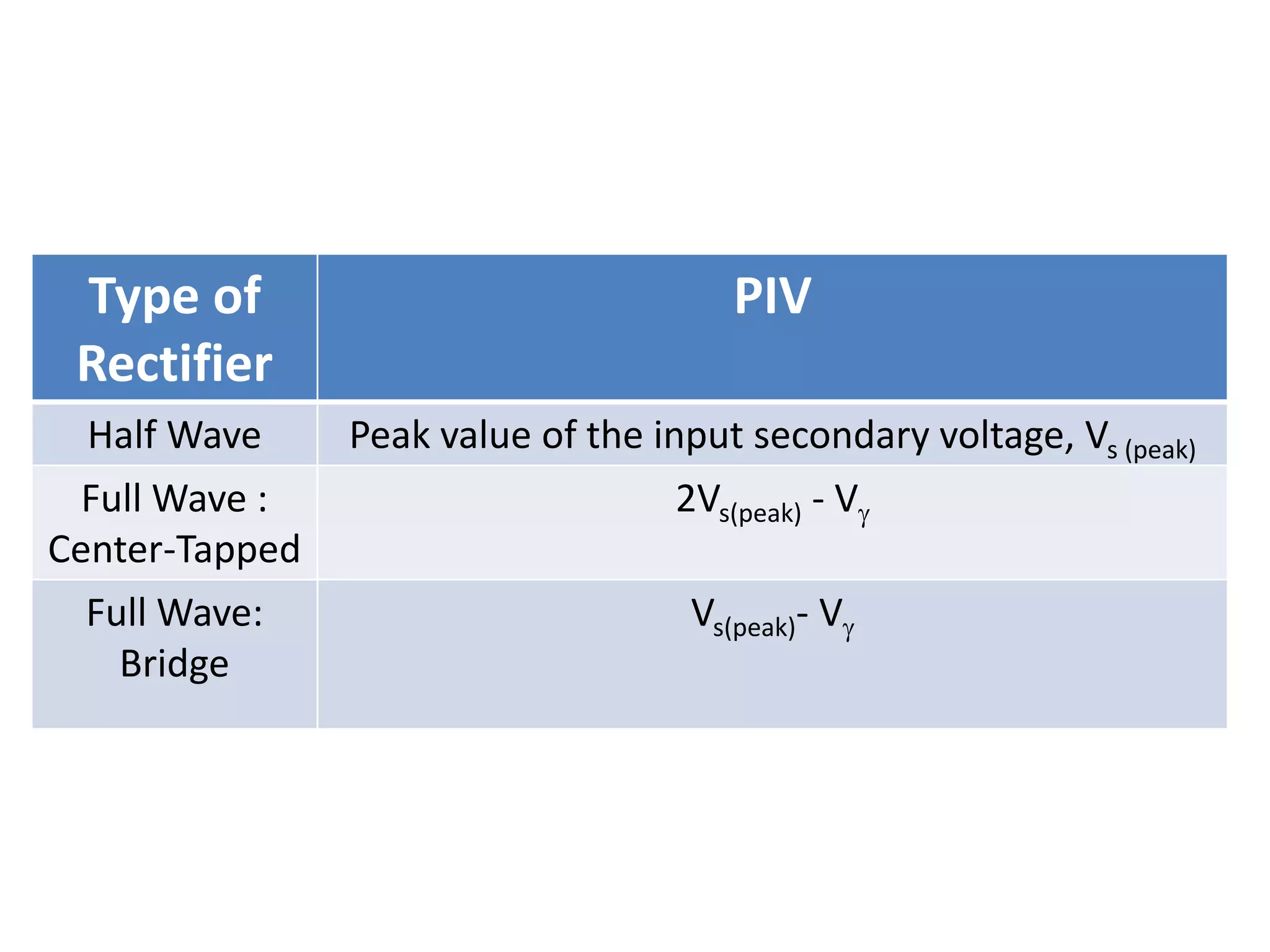 L6 and L7 full wave rectifier, PIV.ppt