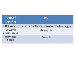 L6 and L7 full wave rectifier, PIV.ppt