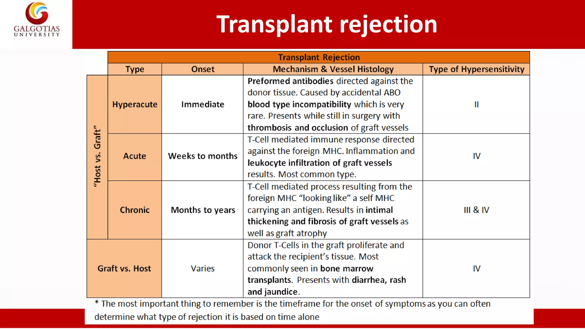 Ethics in organ transplantation | PDF