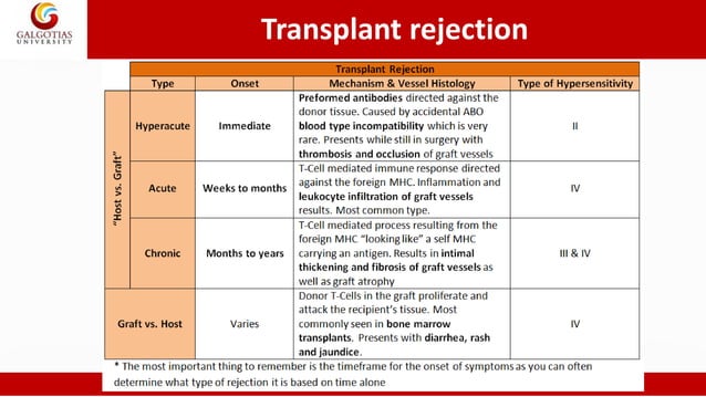 Ethics in organ transplantation | PDF