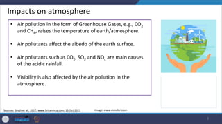 L6_BRG_Impact of Air Poll_Atmos,Soil&WaterBodies.pdf