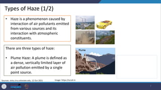 L6_BRG_Impact of Air Poll_Atmos,Soil&WaterBodies.pdf