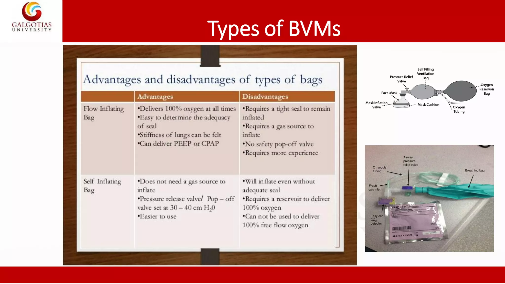 Chockinf and ventilation including Use of BVM | PDF