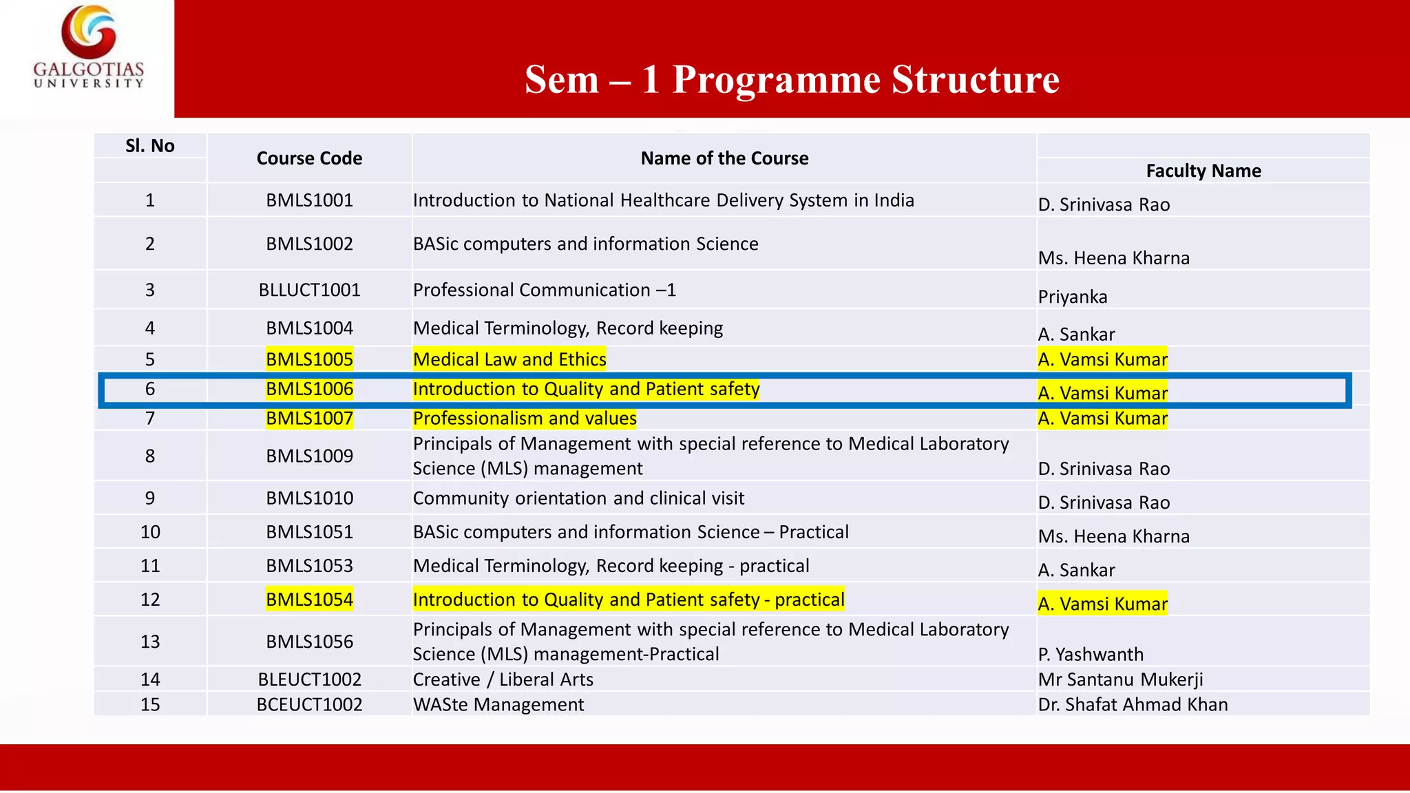 Chockinf and ventilation including Use of BVM | PDF