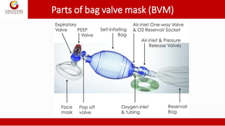 Chockinf and ventilation including Use of BVM | PDF