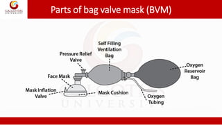 Chockinf and ventilation including Use of BVM | PDF