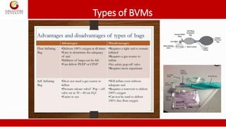 Chockinf and ventilation including Use of BVM | PDF
