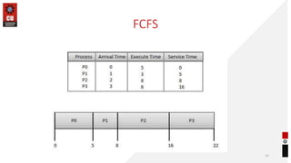 L6 CPU Scheduling.pptx