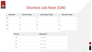 L6 CPU Scheduling.pptx