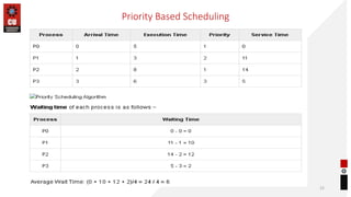 L6 CPU Scheduling.pptx