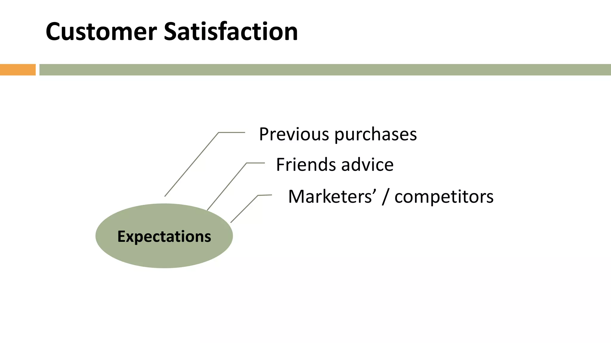 Creating value, satisfaction, & loyalty.pdf
