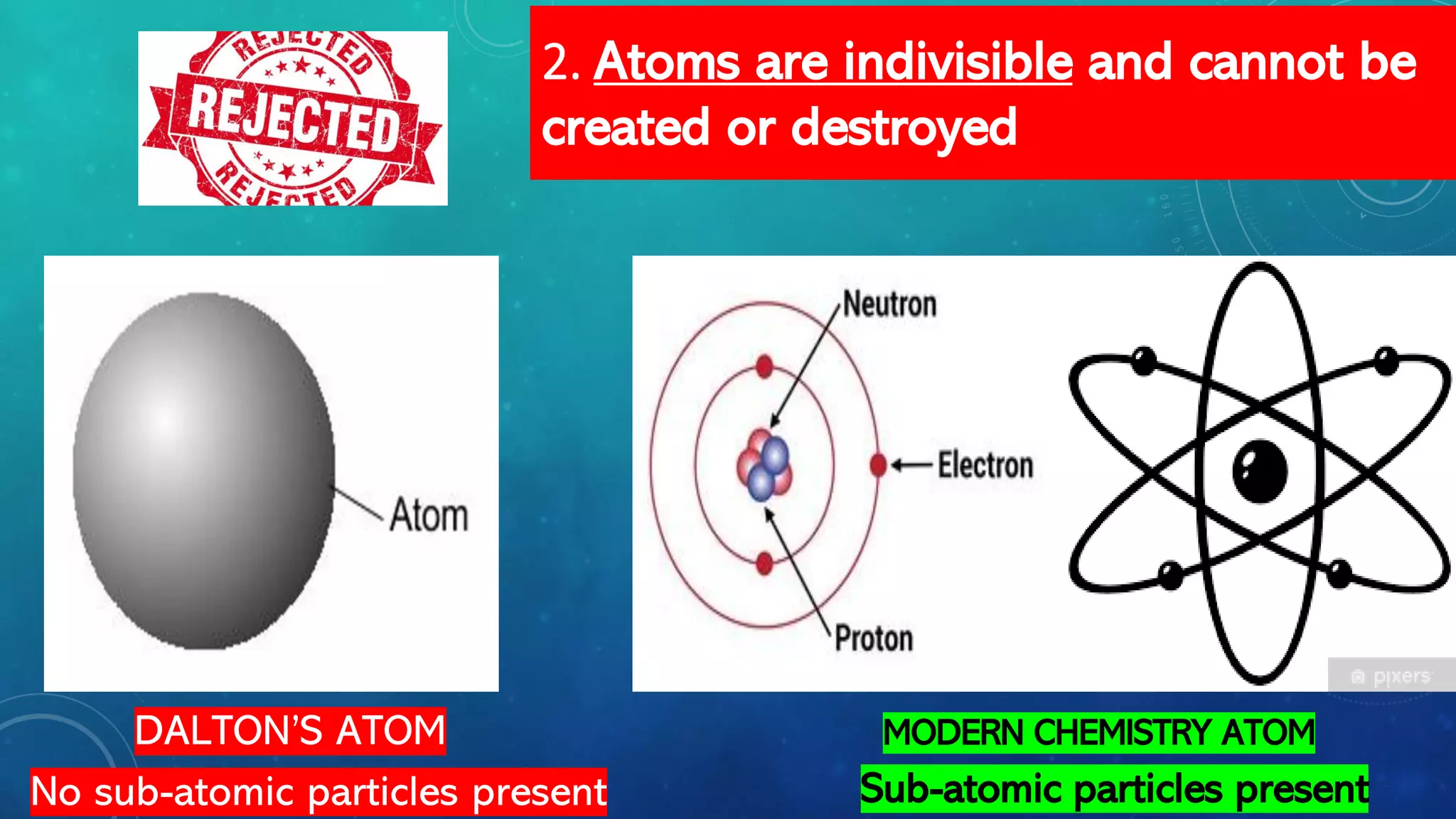 L6 Dalton's Atomic Theory.pdf