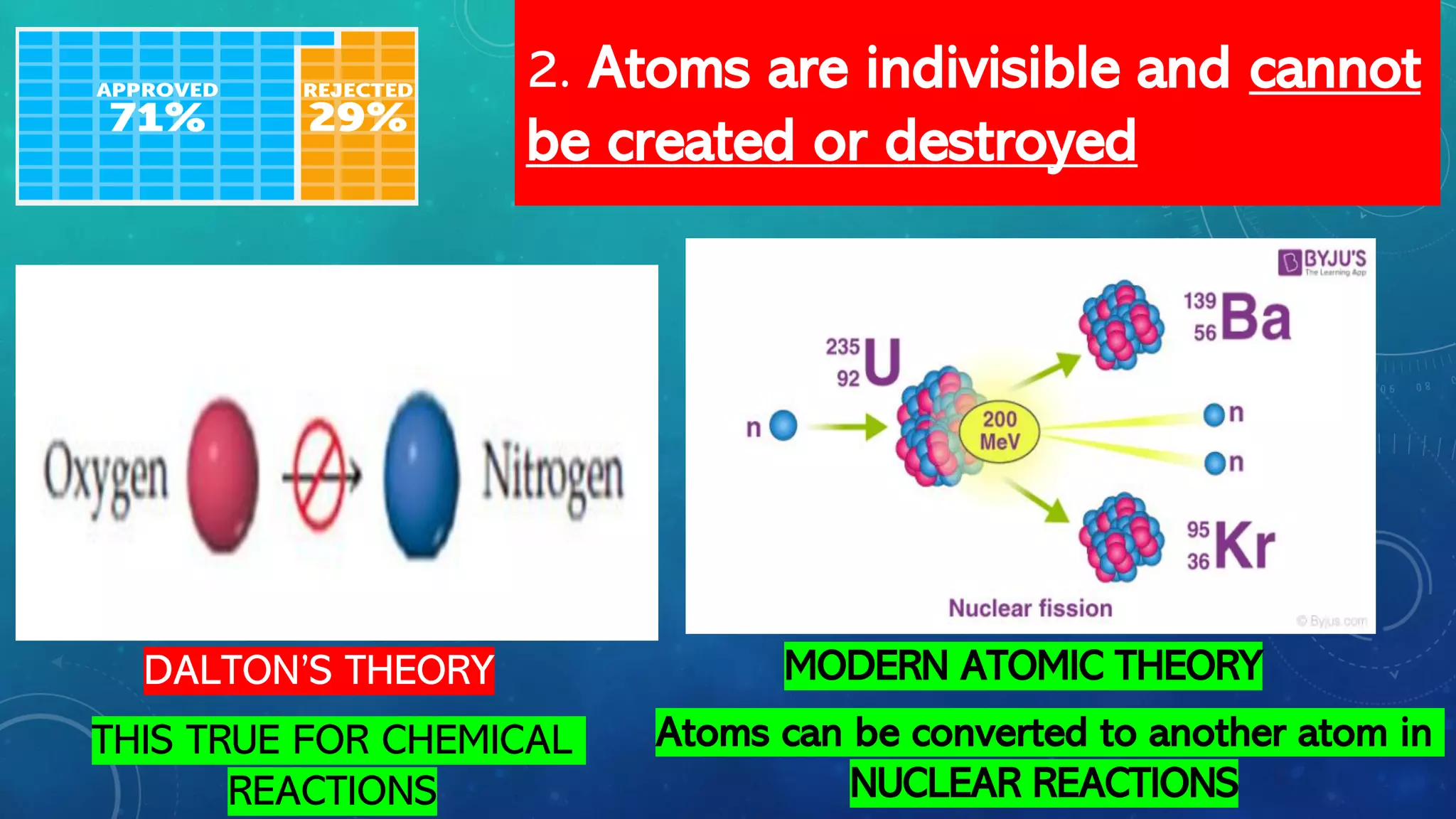 L6 Dalton's Atomic Theory.pdf