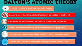 L6 Dalton's Atomic Theory.pdf