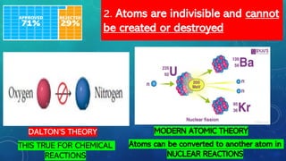 L6 Dalton's Atomic Theory.pdf