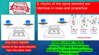 L6 Dalton's Atomic Theory.pdf