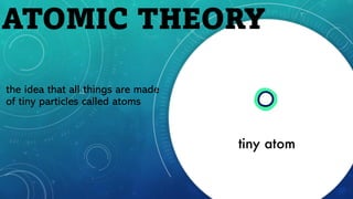 L6 Dalton's Atomic Theory.pdf