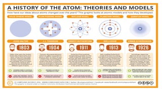 L6 Dalton's Atomic Theory.pdf