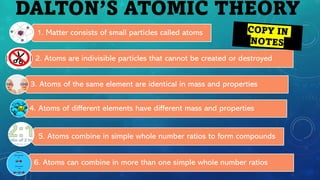 L6 Dalton's Atomic Theory.pdf