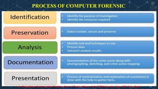 L6 Digital Forensic Investigation Tools.pptx