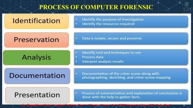 L6 Digital Forensic Investigation Toolspptx Databases Computer